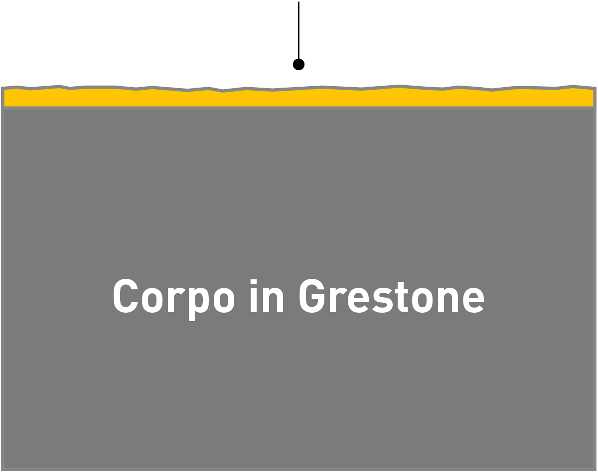 Signage Color System for road markings - Grestone ® Urban Pavings